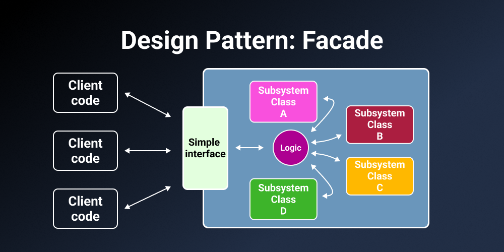 GitHub - TalesGarden/Design-patterns-Java: Exploring Design Patterns in ...
