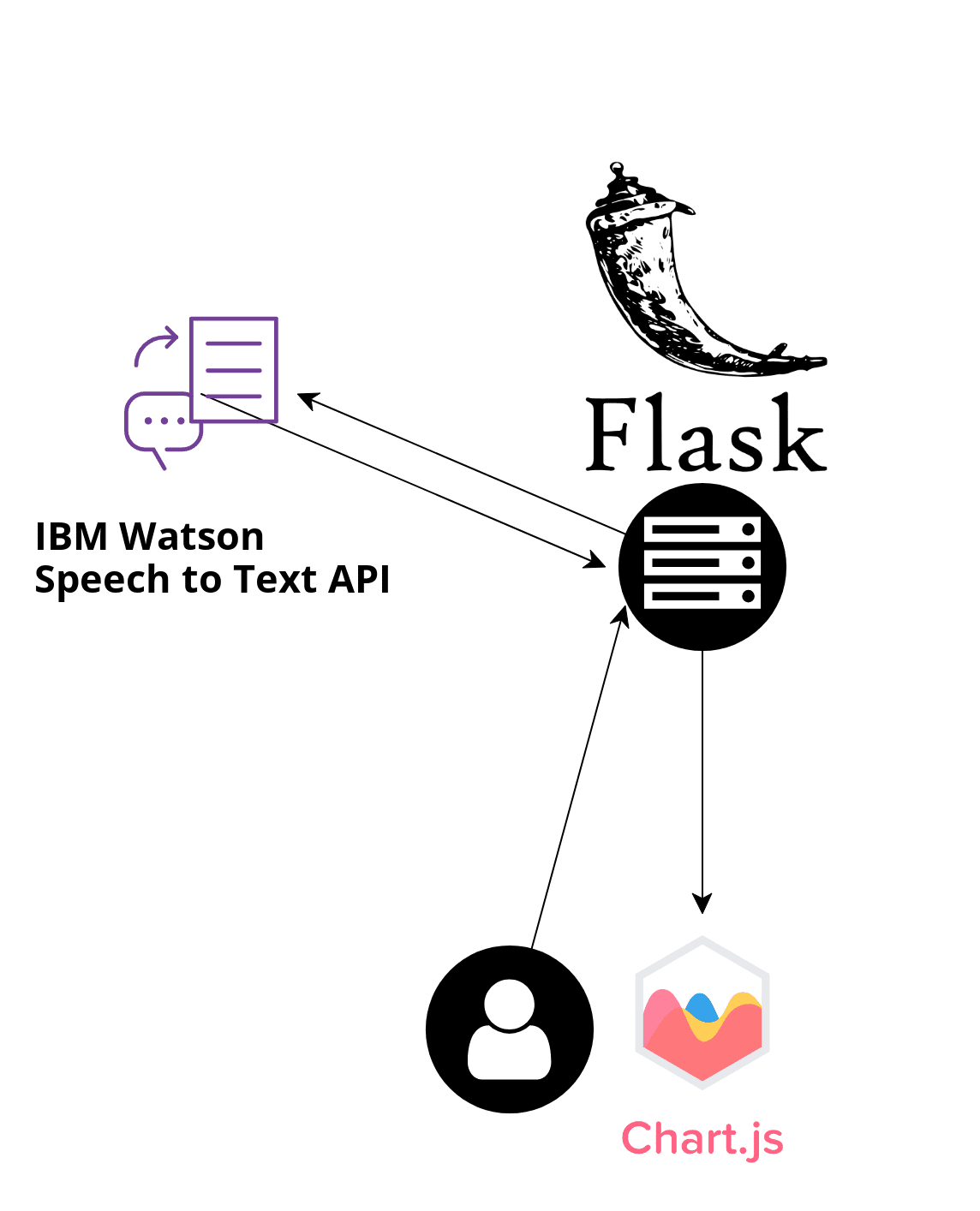 GitHub - jphacks/KB_1907