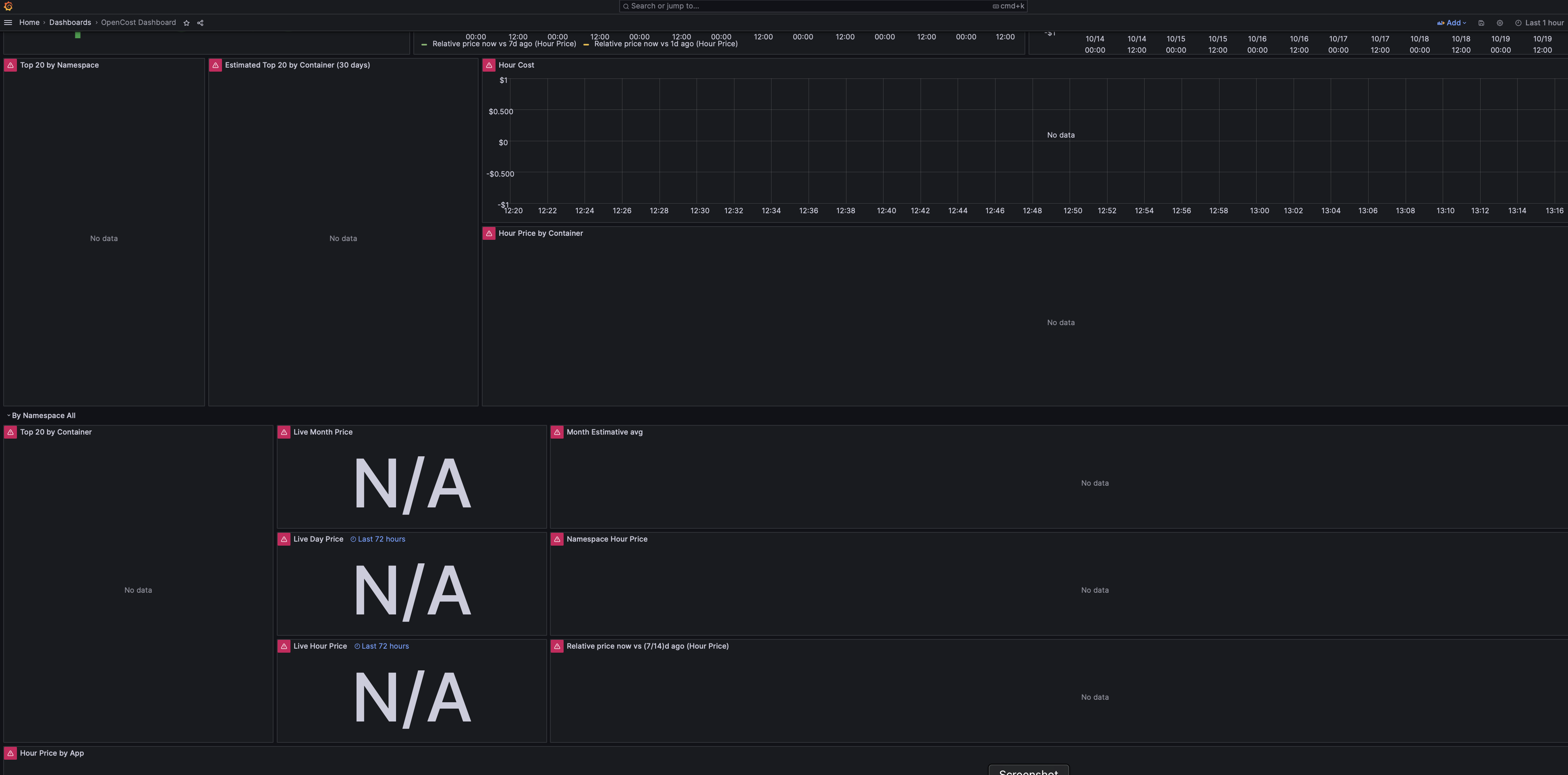 Opencost Grafana Dashboard Partly Not Working · Issue 2226 · Opencost Opencost · Github
