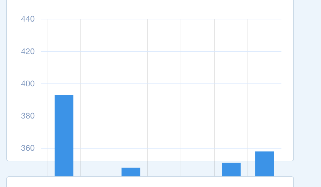Chart Is Keep On Incrasing · Issue 6170 · Chartjschartjs · Github 0489