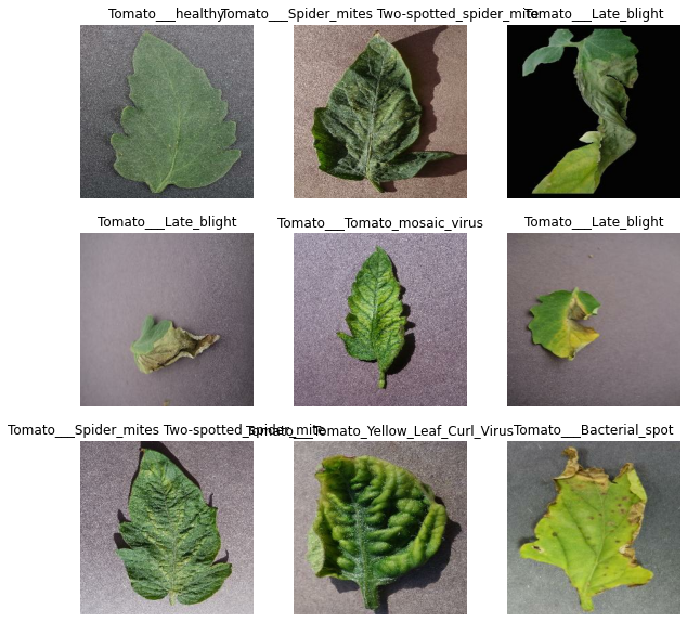 GitHub - gkadusumilli/CNN-architectures