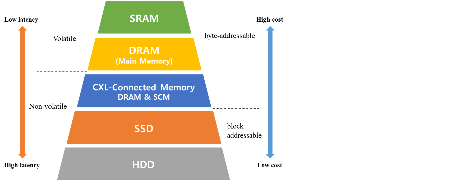 Research - Jinpyo Kim