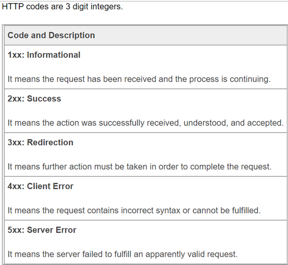 GitHub - Pavan-Golesar/ODataForBeginners: OData For Beginners