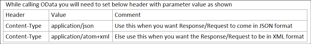 GitHub - Pavan-Golesar/ODataForBeginners: OData For Beginners