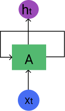 GitHub - atsushii/Neural-Machine-Translation-Project: Use seq2seq model ...