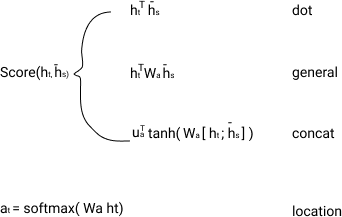 GitHub - atsushii/Neural-Machine-Translation-Project: Use seq2seq model ...