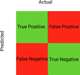 GitHub - atsushii/Spam-classification: This project is to predict spam ...