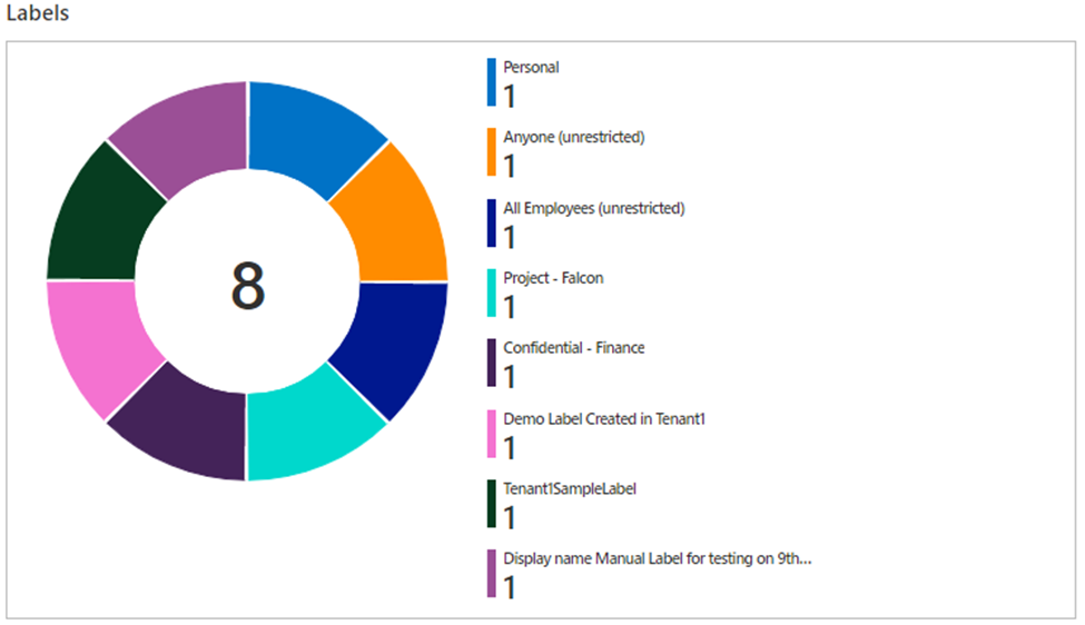 AIP Audit Export - Code Samples | Microsoft Learn