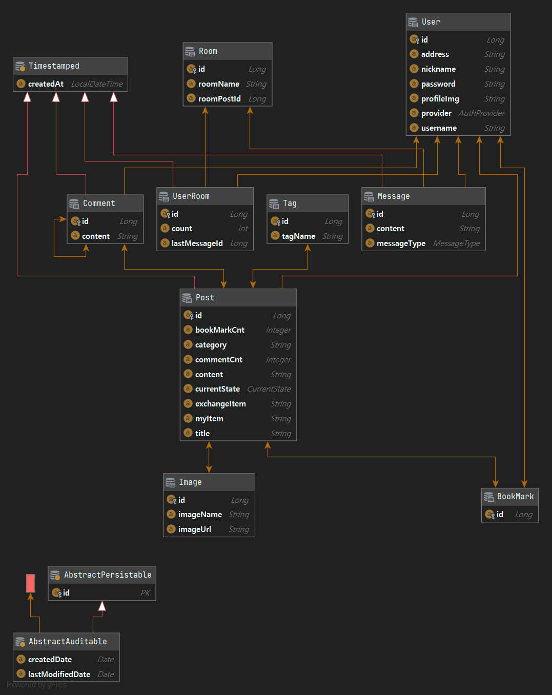 GitHub - Hanghae11-FinalProject/Back-end