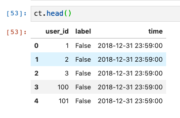 ft.dfs with cutoff dataframe with different order of columns fails ...