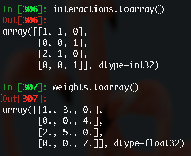 Dataset build_interactions returns interaction values other than 0 and ...
