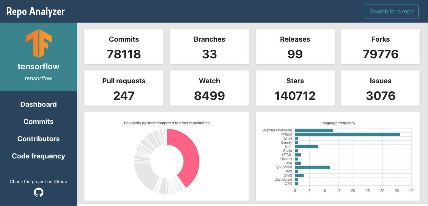 GitHub - idea456/repo-analyzer: A simple interface to show and analyse ...