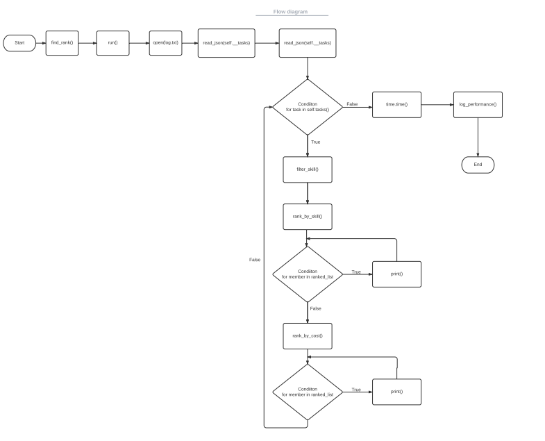 GitHub - song2311/monash-mini-hackathon