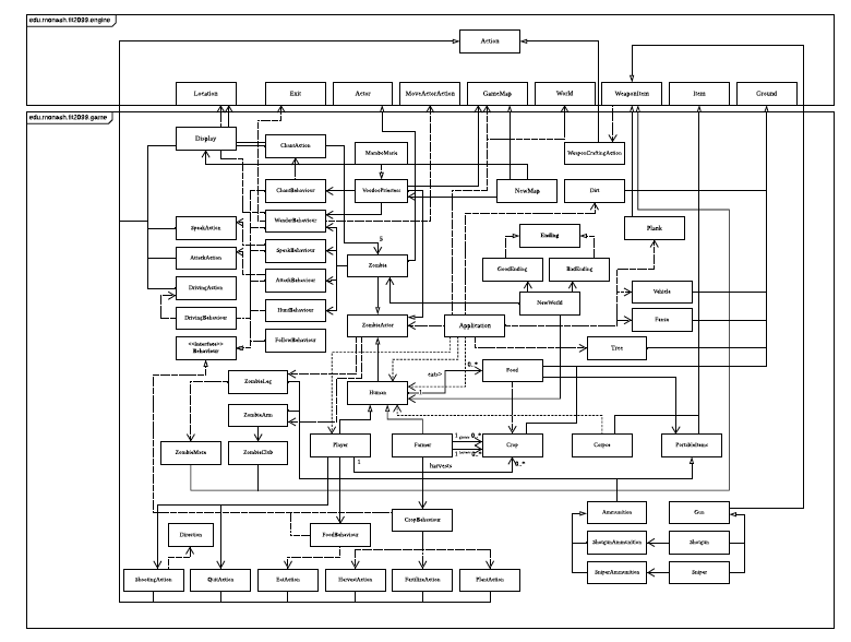 GitHub - idea456/zombie-game: A rogue like zombie-game built with Java ...