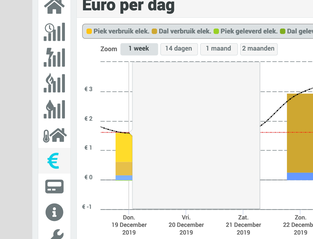 Problem with tooltip not showing when all sets in legend selected when ...