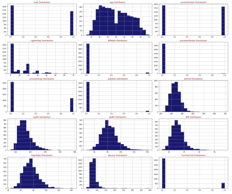 GitHub - Het21/Heart-Disease-Prediction: This project predicts the ...