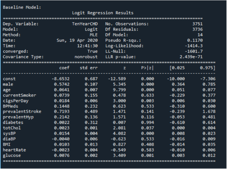 GitHub - Het21/Heart-Disease-Prediction: This project predicts the ...
