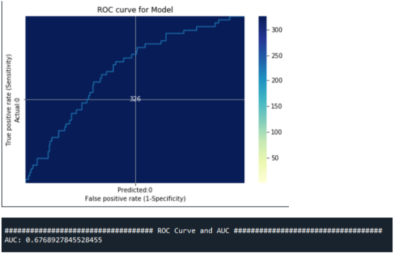 GitHub - Het21/Heart-Disease-Prediction: This project predicts the ...