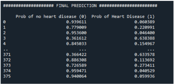 GitHub - Het21/Heart-Disease-Prediction: This project predicts the ...