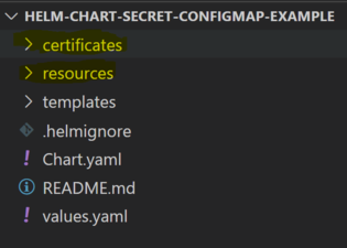 GitHub - paruuy/helm-chart-secret-configmap-example: This helm chart has the configuration of a ...