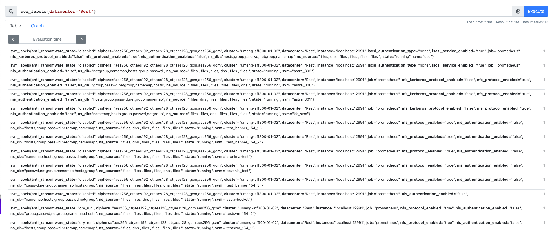 svm_labels count do not match Rest vs Zapi · Issue #1448 · NetApp/harvest · GitHub