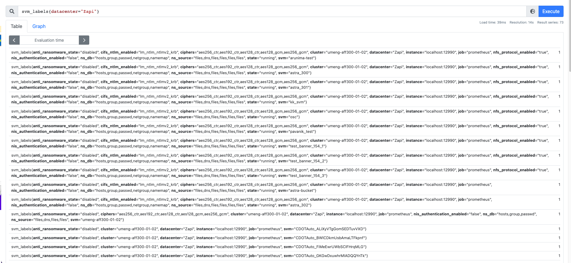 svm_labels count do not match Rest vs Zapi · Issue #1448 · NetApp/harvest · GitHub