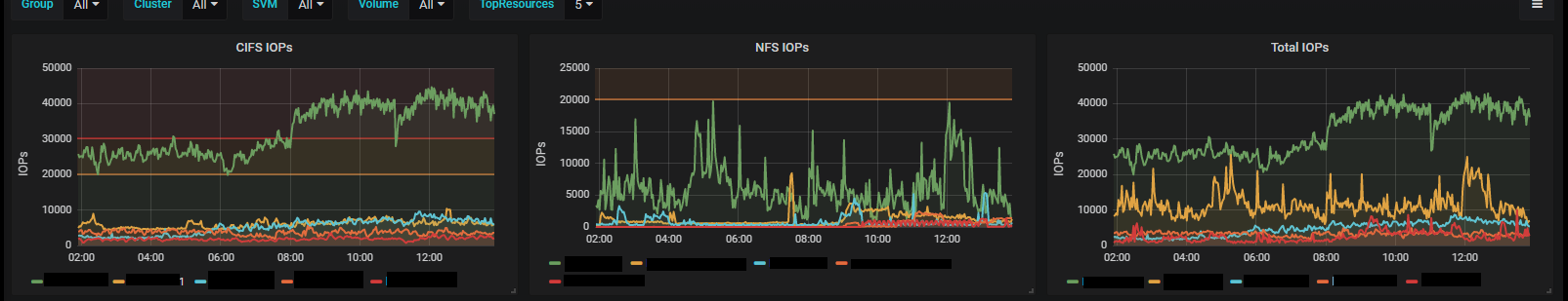 NetApp Overview cDot Dashboard · Issue #1311 · NetApp/harvest · GitHub