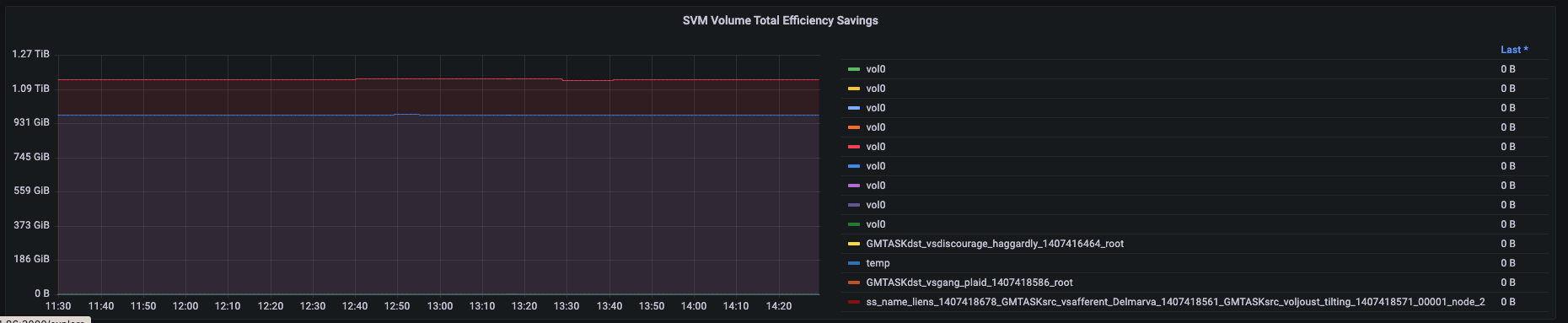 svm dashboard panel data is not aligned · Issue #1514 · NetApp/harvest · GitHub