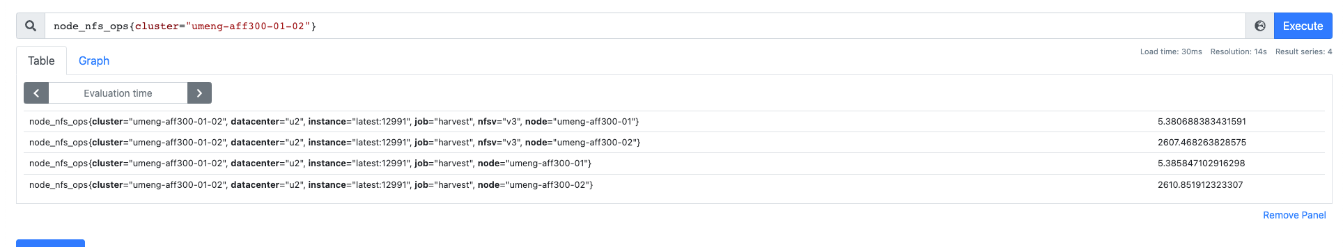 Rest collector exposes more node_nfs_ops which changes values in cDot dashboard · Issue #1570 ...