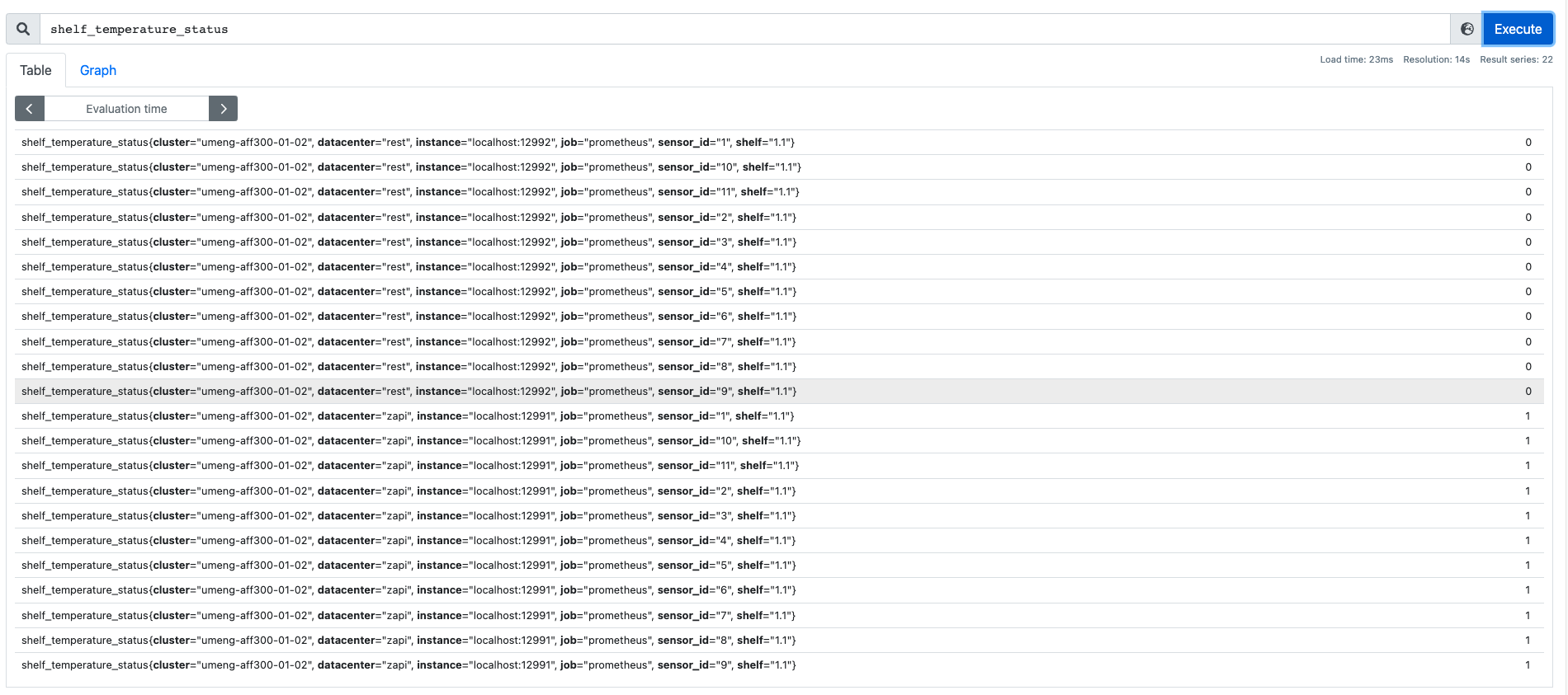 Shelftemperaturestatus Doesnt Match Between Restzapi · Issue 1586 6595