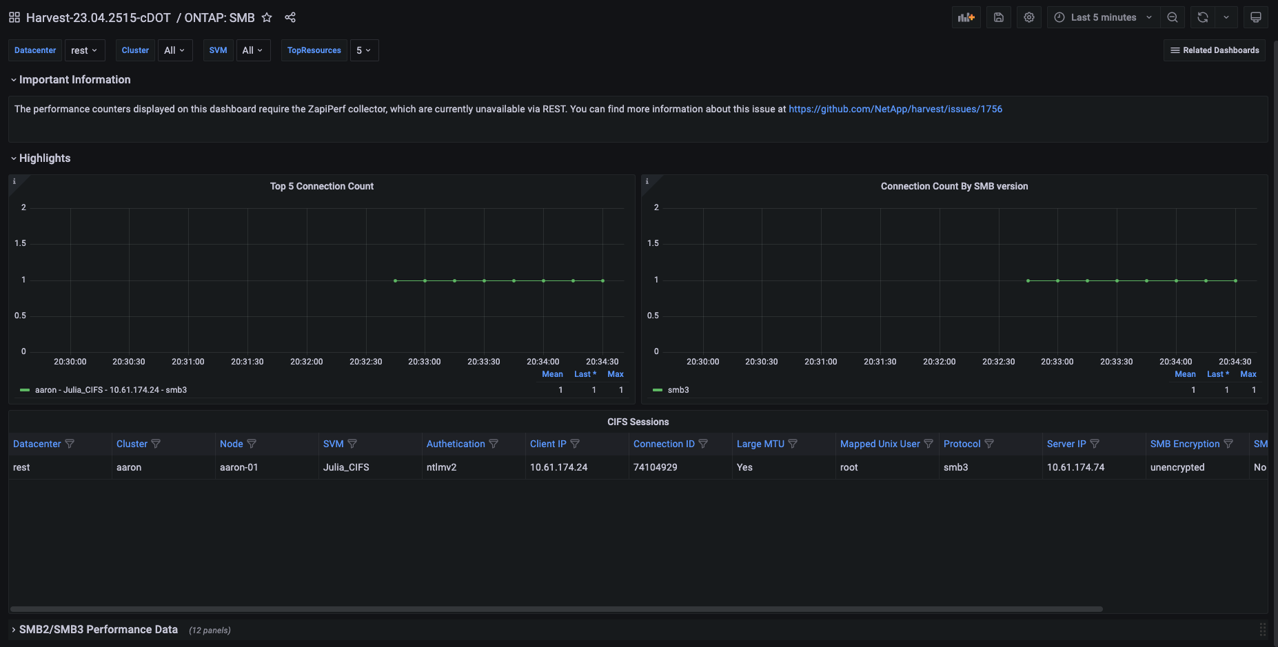 SMB version Dashboard · Issue #1861 · NetApp/harvest · GitHub