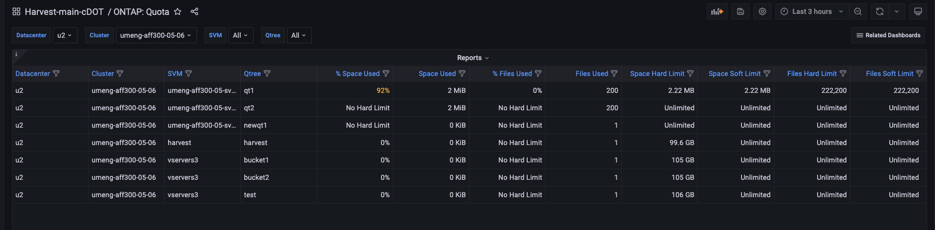 how to enable quota or quota report? · Issue #2352 · NetApp/harvest · GitHub