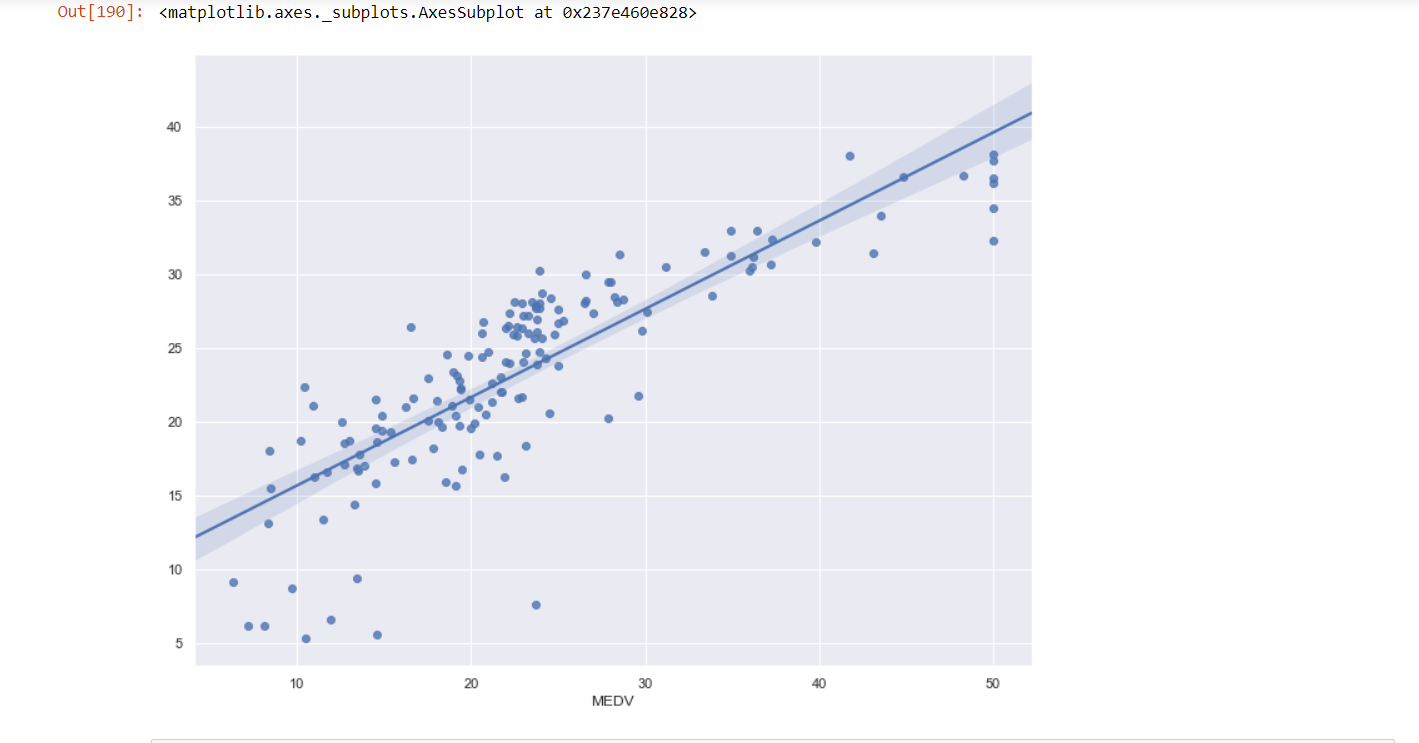 GitHub - hemansah/LinearRegressionBostonHousing: Performing linear regression sklearn's ...