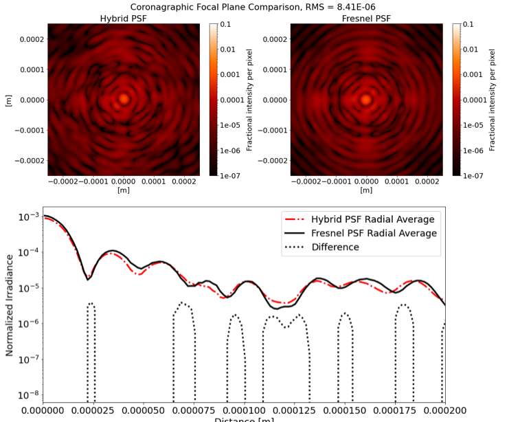 FIG: Demonstrate ArbitaryWFE for exit pupil to PSF · Issue #13 · Jashcraf/Gaussian-Beamlets · GitHub