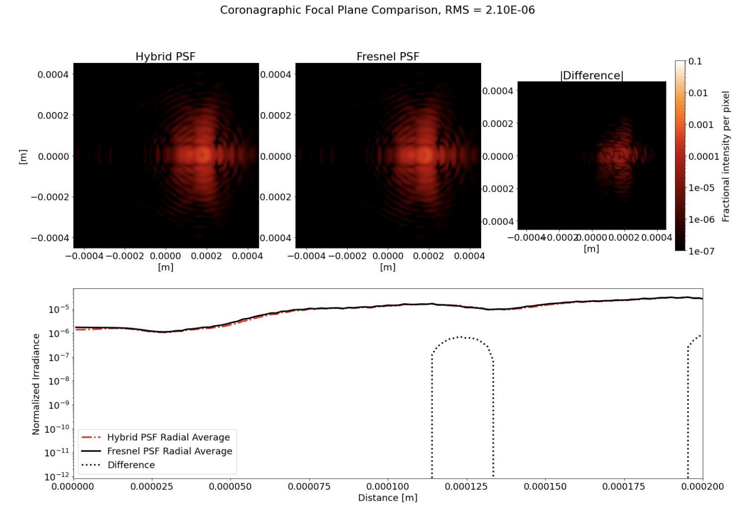 The Fiducial Coronagraph · Issue #15 · Jashcraf/Gaussian-Beamlets · GitHub
