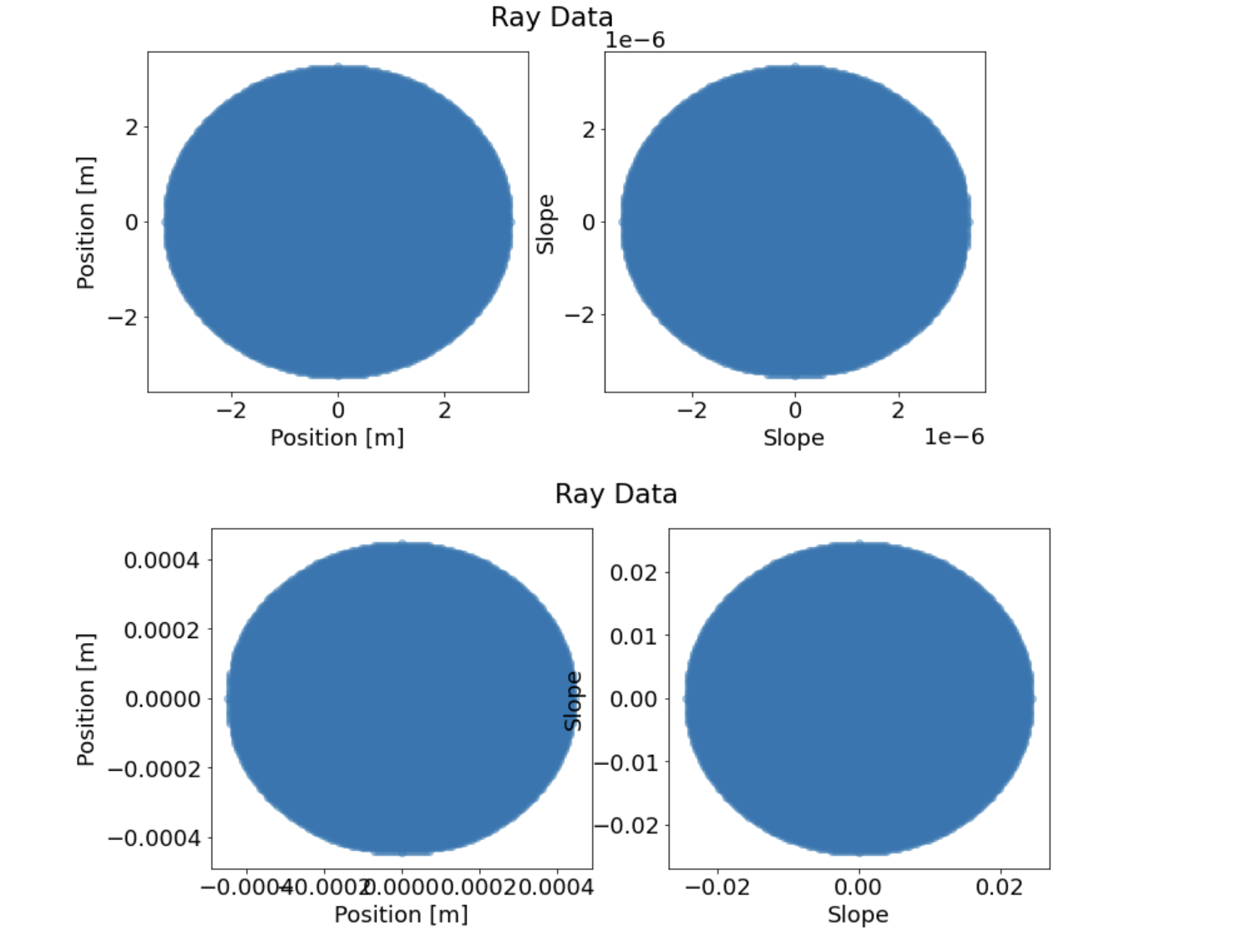 The Fiducial Coronagraph · Issue #15 · Jashcraf/Gaussian-Beamlets · GitHub