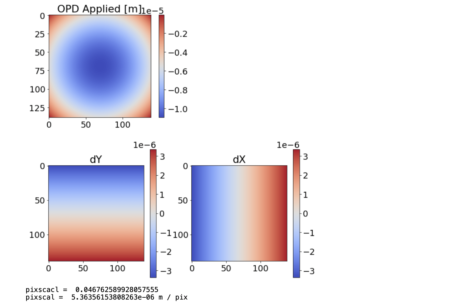 The Fiducial Coronagraph · Issue #15 · Jashcraf/Gaussian-Beamlets · GitHub