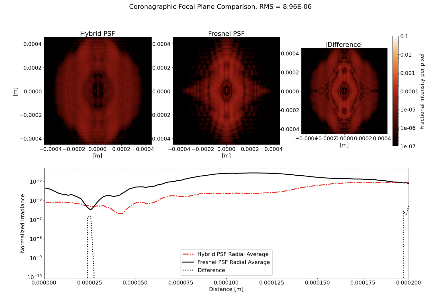 The Fiducial Coronagraph · Issue #15 · Jashcraf/Gaussian-Beamlets · GitHub