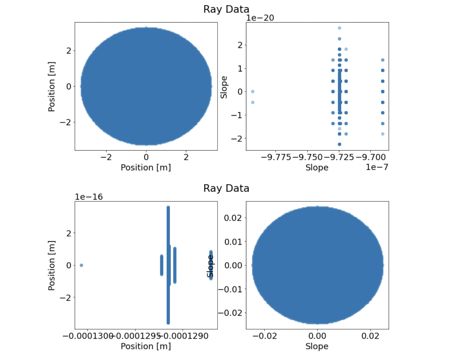 The Fiducial Coronagraph · Issue #15 · Jashcraf/Gaussian-Beamlets · GitHub