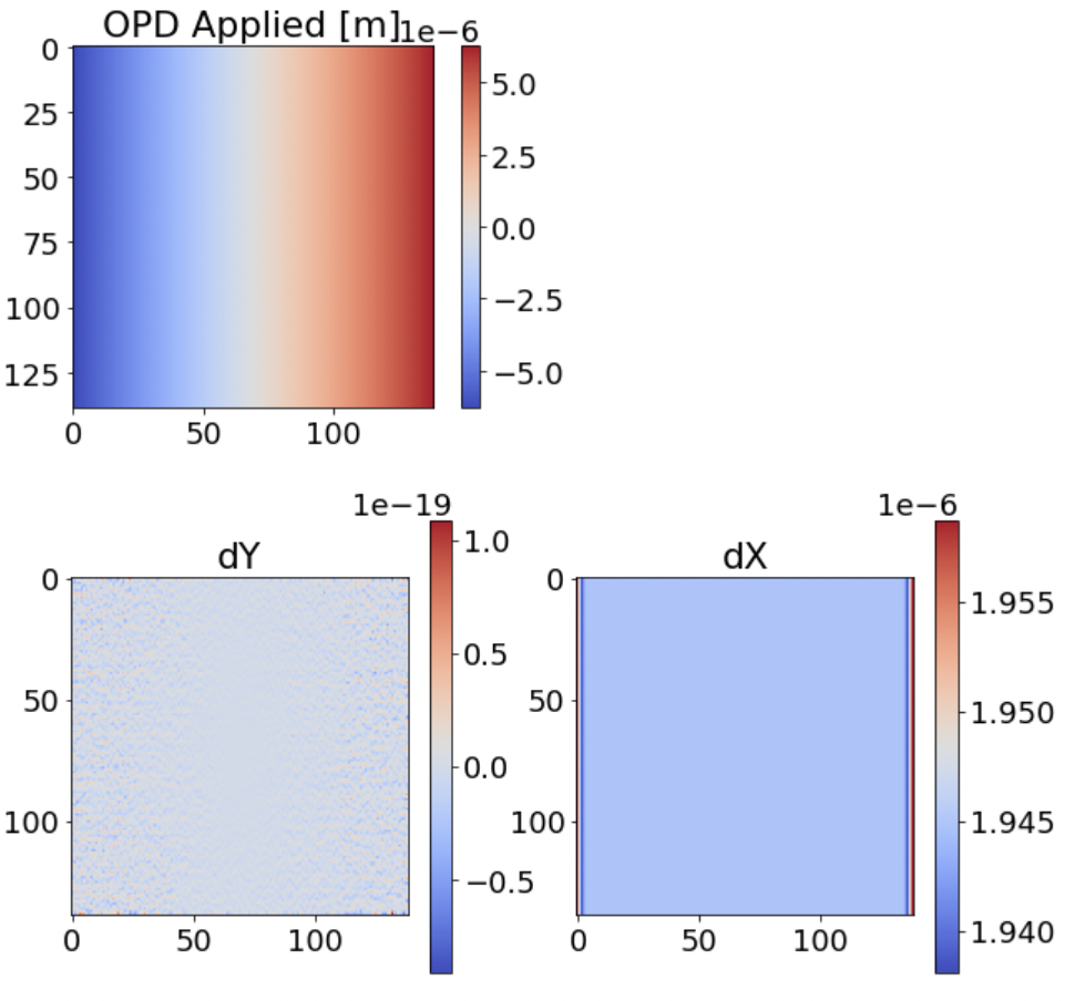 The Fiducial Coronagraph · Issue #15 · Jashcraf/Gaussian-Beamlets · GitHub