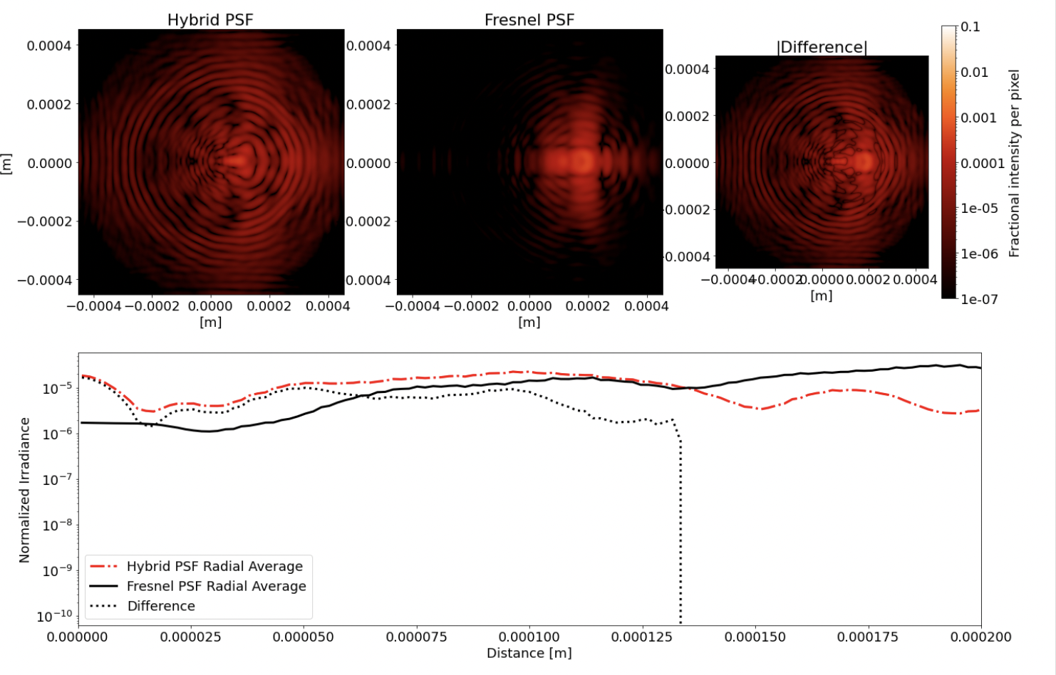 The Fiducial Coronagraph · Issue #15 · Jashcraf/Gaussian-Beamlets · GitHub