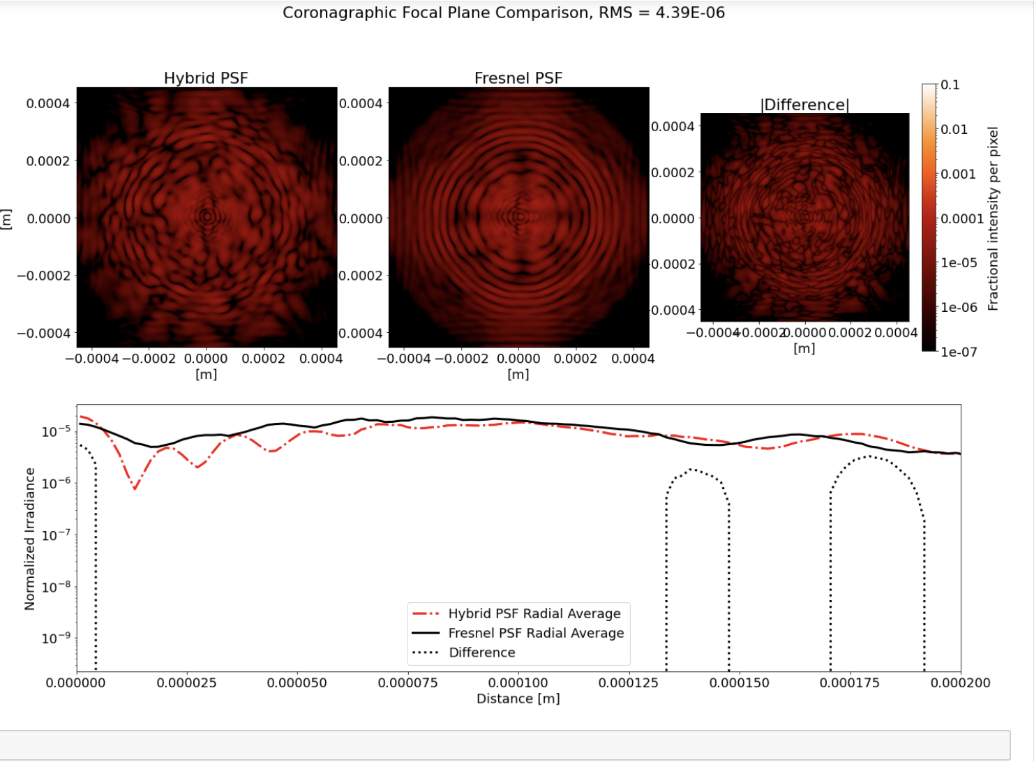 The Fiducial Coronagraph · Issue #15 · Jashcraf/Gaussian-Beamlets · GitHub