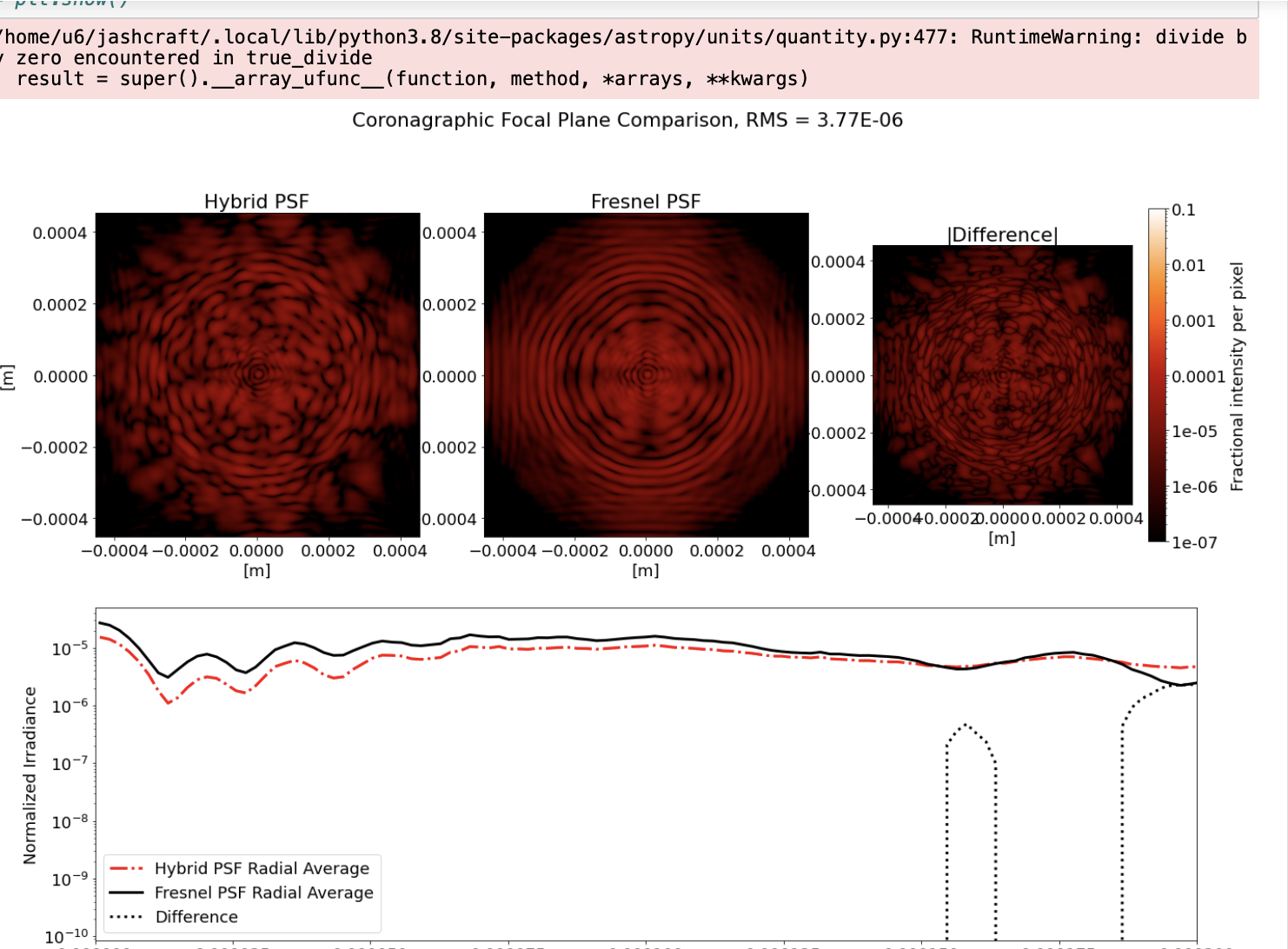 The Fiducial Coronagraph · Issue #15 · Jashcraf/Gaussian-Beamlets · GitHub