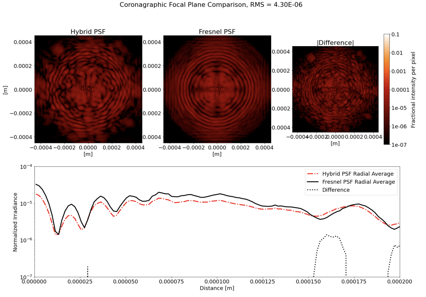 Fixed OS = 2, Variable OF. · Issue #20 · Jashcraf/Gaussian-Beamlets · GitHub