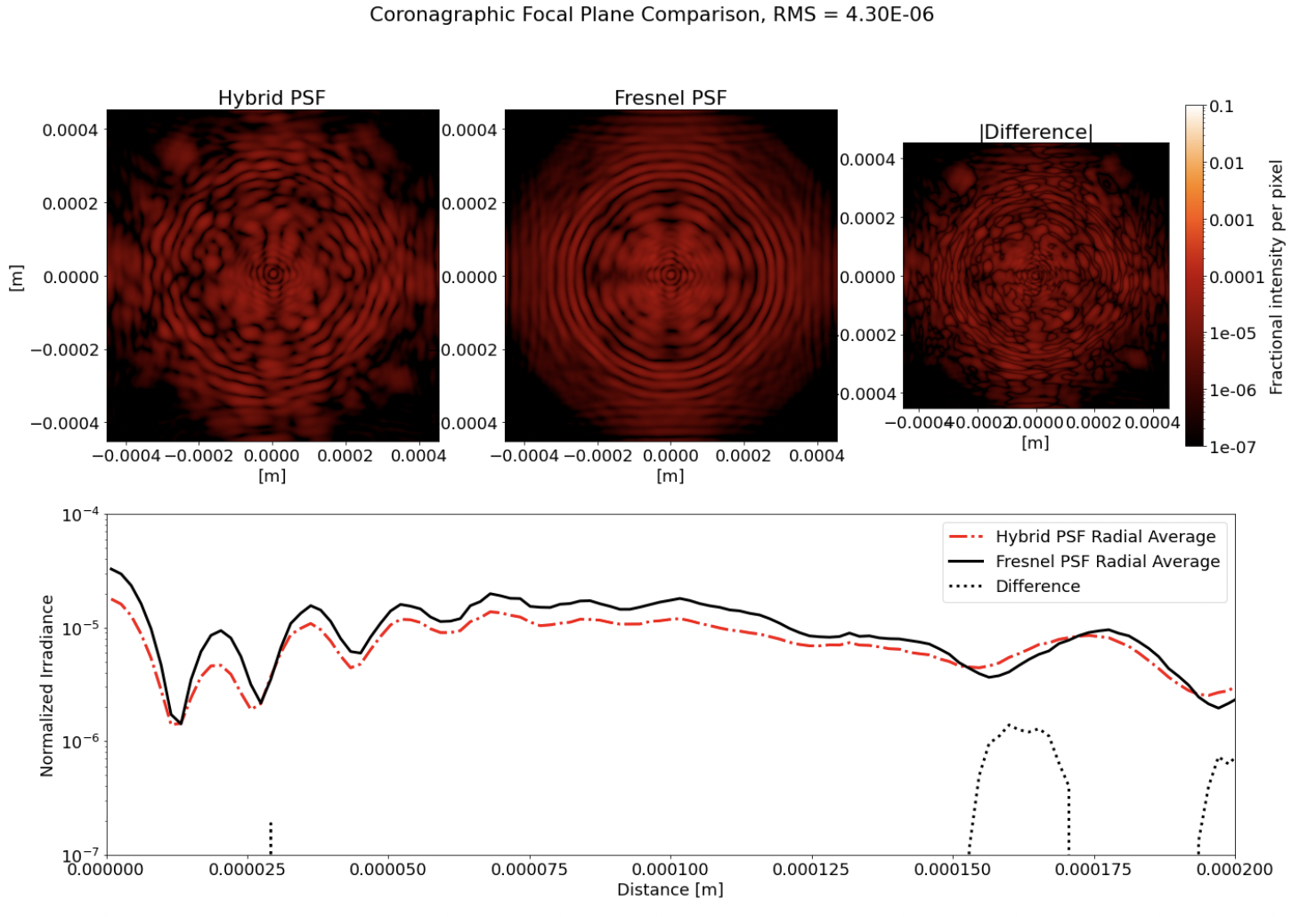 Fixed OS = 2, Variable OF. · Issue #20 · Jashcraf/Gaussian-Beamlets · GitHub