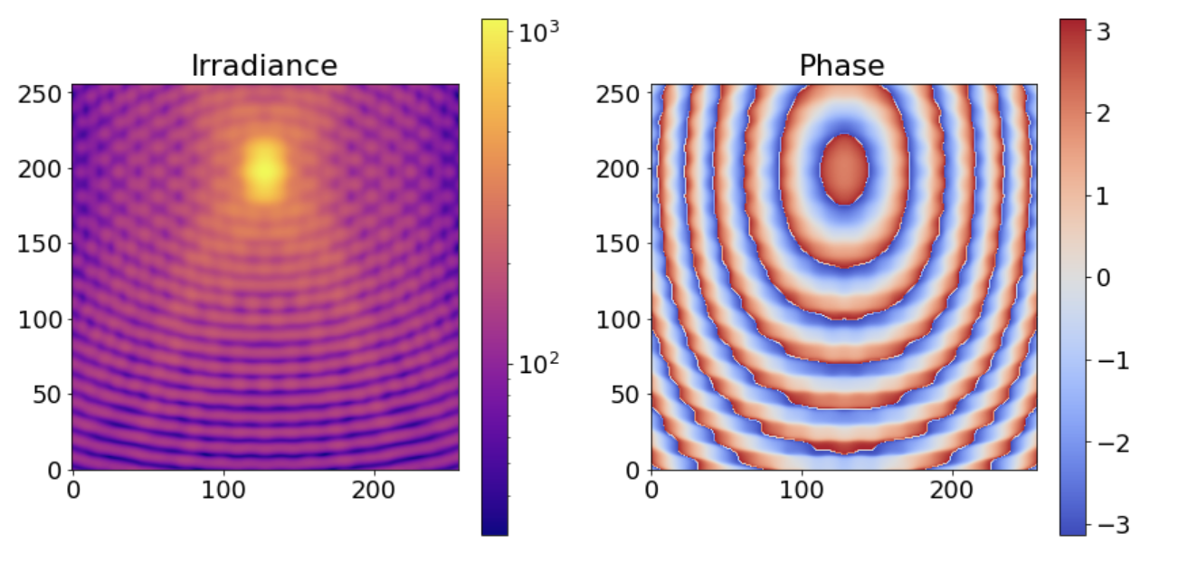 HST Real Ray Trace w/ GBD · Issue #29 · Jashcraf/Gaussian-Beamlets · GitHub