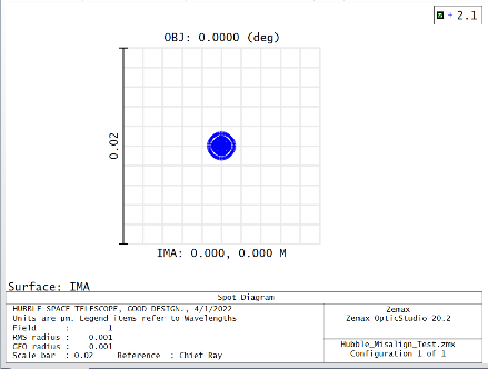HST Real Ray Trace w/ GBD · Issue #29 · Jashcraf/Gaussian-Beamlets · GitHub