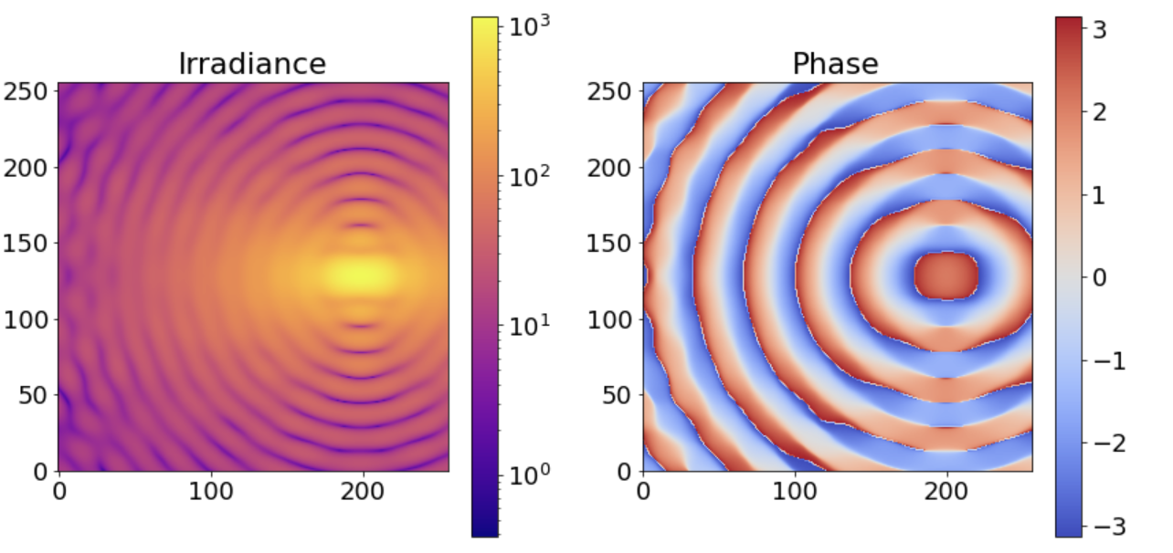 HST Real Ray Trace w/ GBD · Issue #29 · Jashcraf/Gaussian-Beamlets · GitHub