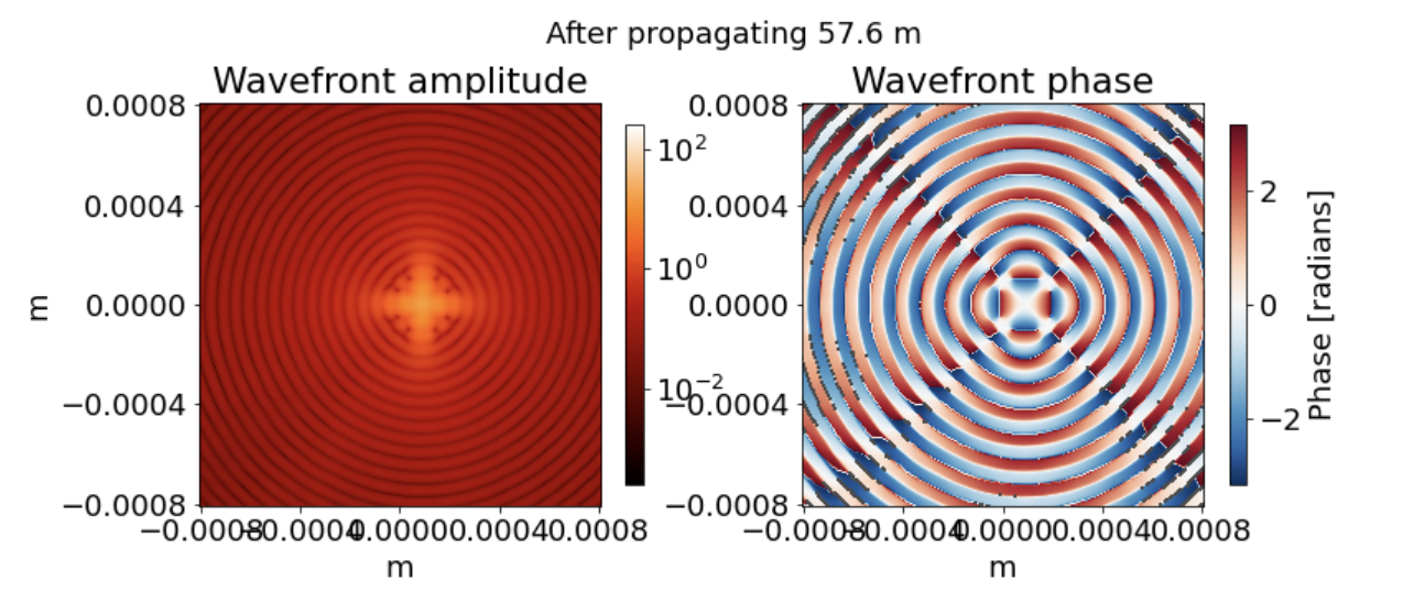 HST Real Ray Trace w/ 0.1 degree tilt on secondary · Issue #30 · Jashcraf/Gaussian-Beamlets · GitHub