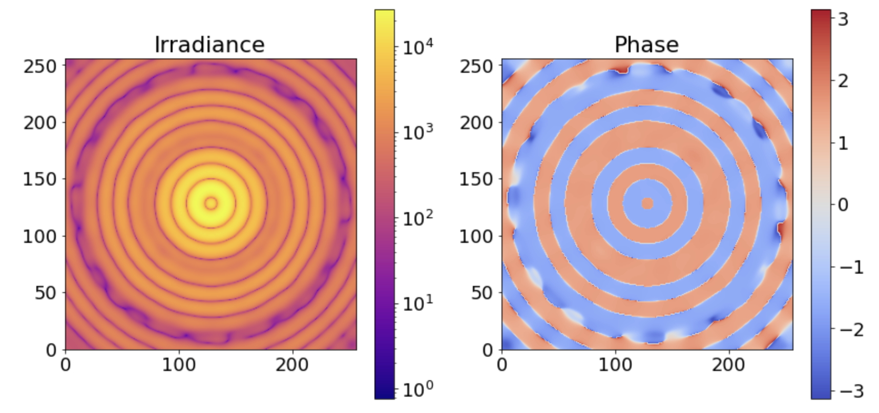 I tried filtering the off-diagonal elements and it doesn't appear to matter at all · Issue #40 ...